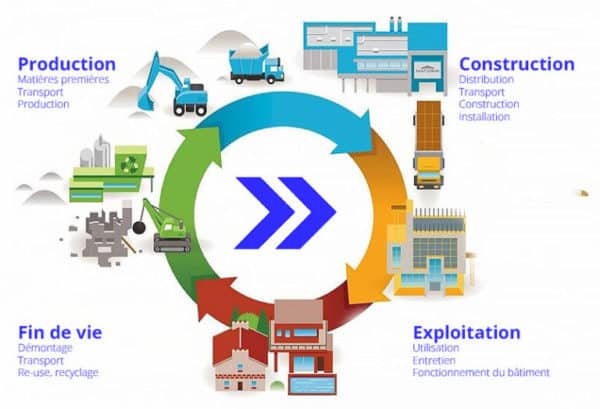 La construction industrielle circulaire, qu’est-ce que c’est ? - NEXTENSIA